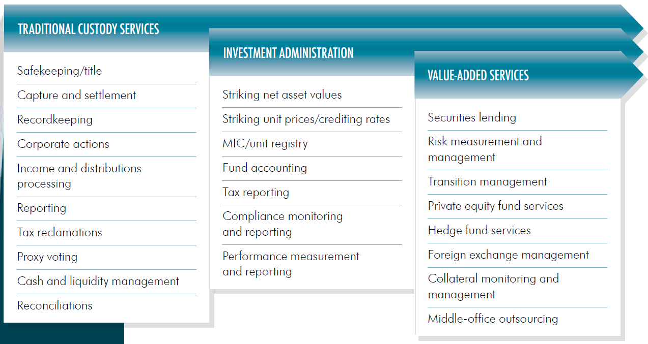 How to choose a custodian - Investment Magazine
